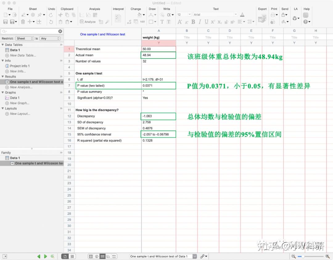 玩转GraphPad Prism，均数比较超简单！ - 知乎