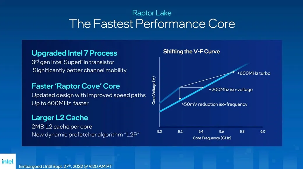工艺百科-Intel 7nm篇：又强又稳却不上量的宝藏工艺 - 知乎