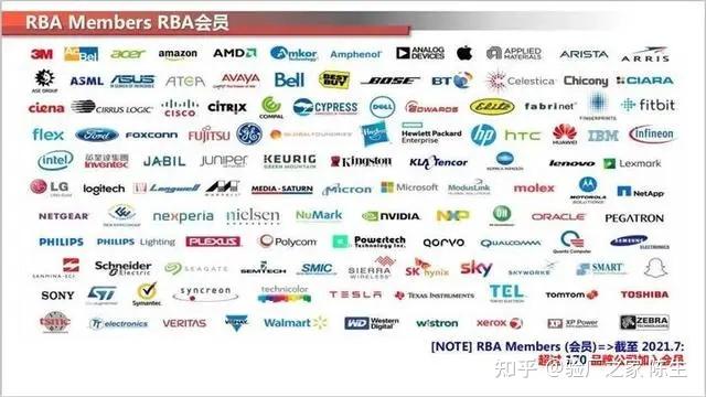 RBA认证丨RBA认证要求-RBA认证机构选择 - 知乎