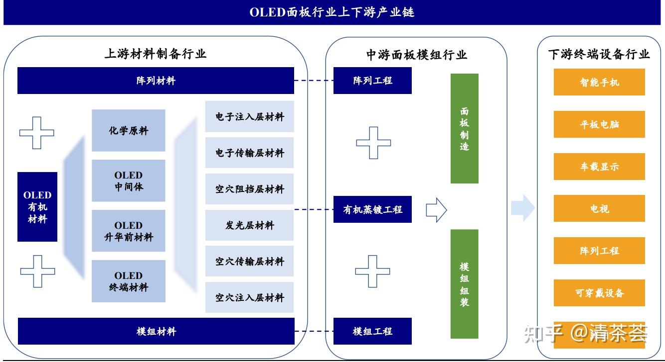 OLED发光材料 - 知乎