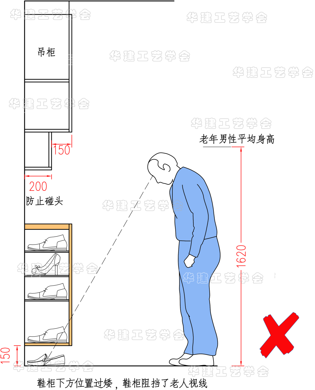 适老化住宅设计(玄关篇）！ HJSJ-2023 - 知乎