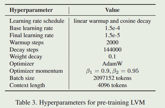 Sequential Modeling Enables Scalable Learning for Large Vision Models-全文翻译&解读 - 知乎