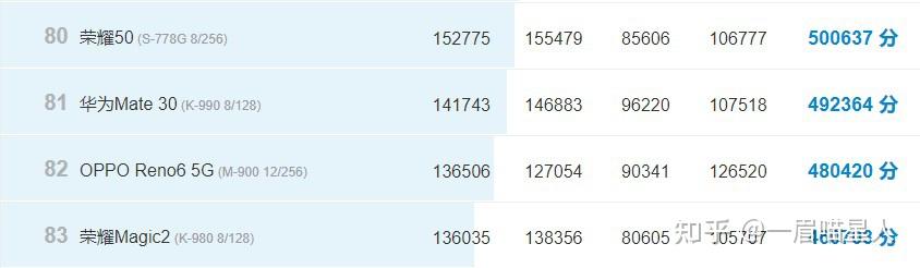 天玑900和骁龙778G哪个好？