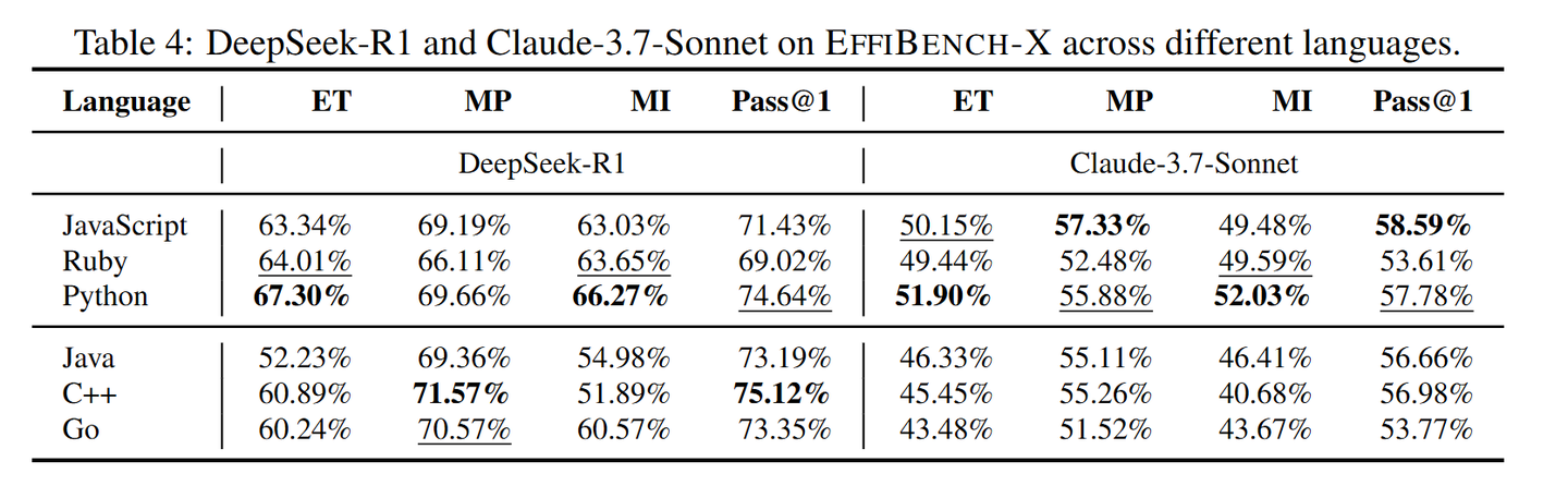 从大模型代码生成的正确性到高效性(1)：LiveCodeBench to EffiBench(-X) - 知乎