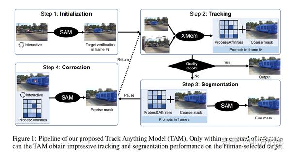 继针对图像的分割一切之后，针对视频的Track-Anything（追踪一切）来了 - 知乎