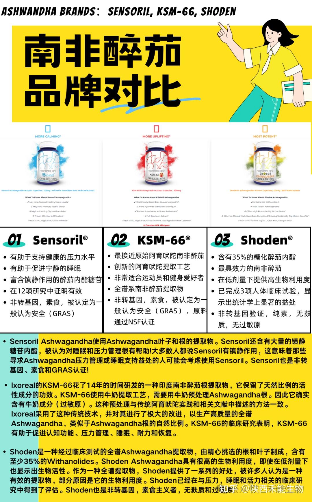 告别选择困难：Sensoril®、KSM-66®与Shoden®南非醉茄品牌的对比 - 知乎