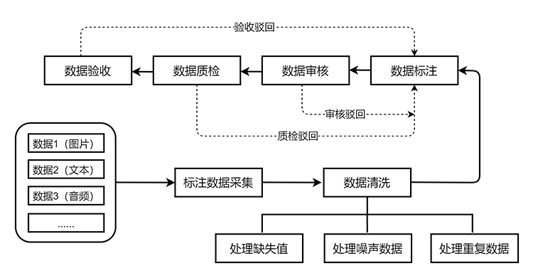人工智能数据标注怎么做?流程是什么? 知乎