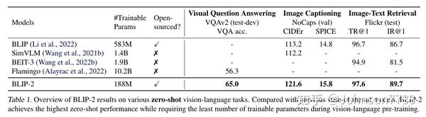 BLIP-2：用冻结的图像编码器和大型语言模型进行语言-图像预训练的自举模型 - 知乎