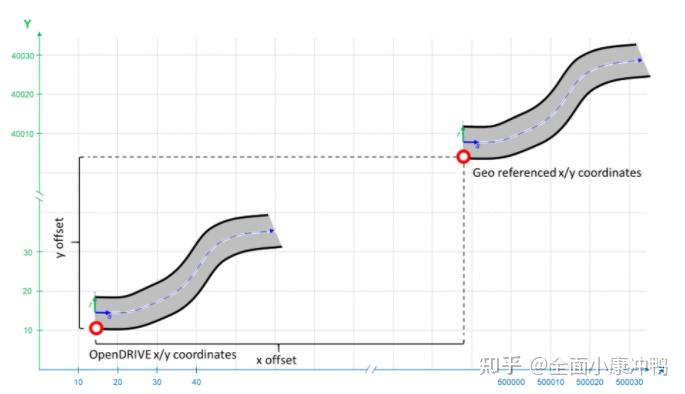OpenDRIVE格式地图数据——极简概述（一） - 知乎