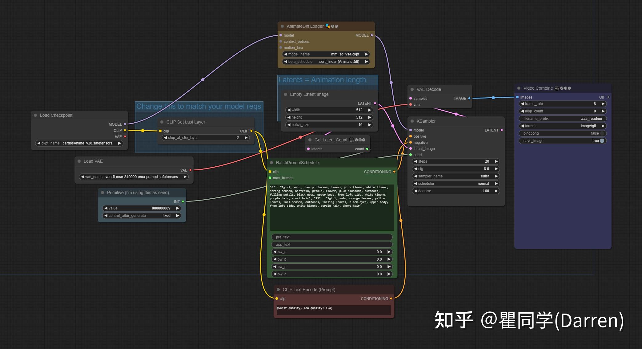ComfyUI文生动图-ComfyUI-AnimateDiff-Evolved(官方直译)详细部署与使用 - 知乎