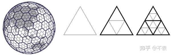 论文阅读：Geodesic Discrete Global Grid Systems - 知乎