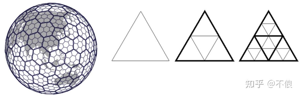 论文阅读：Geodesic Discrete Global Grid Systems - 知乎