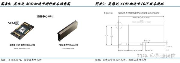 从DGX A100拆解AI服务器五大硬件价值 - 知乎