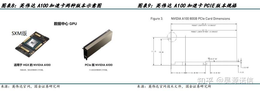 从DGX A100拆解AI服务器五大硬件价值 - 知乎