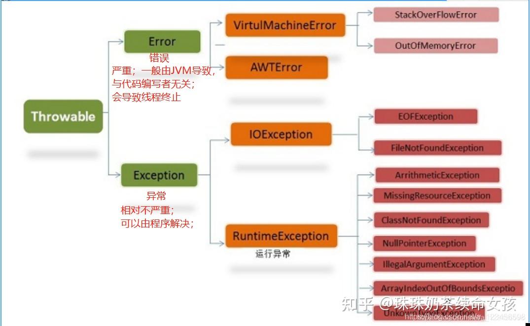 JAVA基础+JAVA集合+JVM+JUC，2021最详解 - 知乎