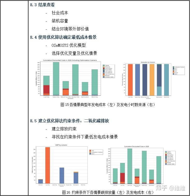 生命周期模型（LCA）、LEAP模型、CMIP6、 - 知乎