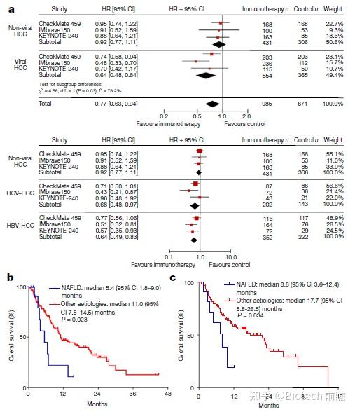 HBV及HCV相关肝细胞癌的发病机制，免疫获益差异原因解析 - 知乎