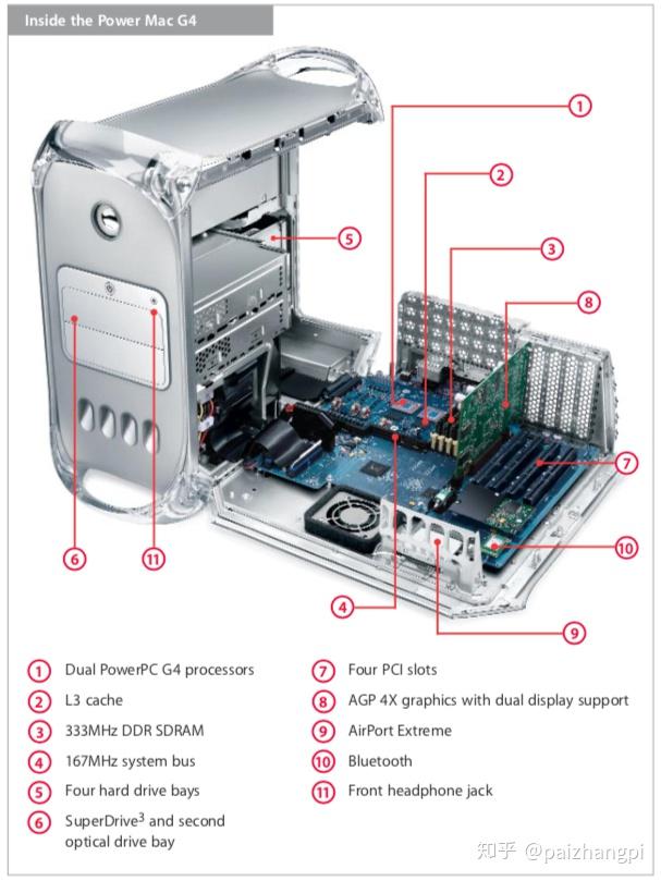Power Mac G4 MDD：双路PowerPC G4工作站初体验 - 知乎