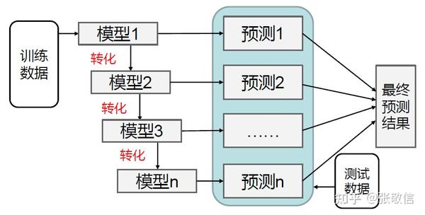 【R机器学习：mlr3verse技术手册】II 图学习器 - 知乎