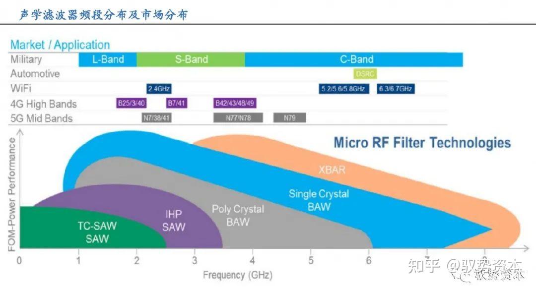 5G浪潮下国产射频滤波器芯机遇 - 知乎