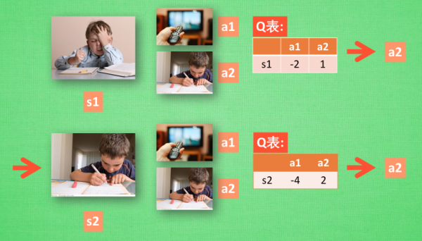 一文读懂，on-policy和off-policy - 知乎