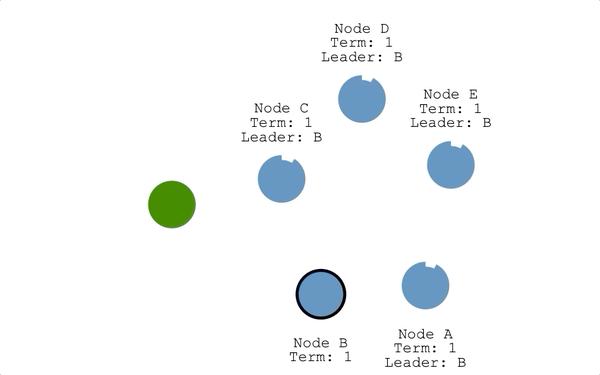 彻底搞懂 Raft 算法 - 知乎
