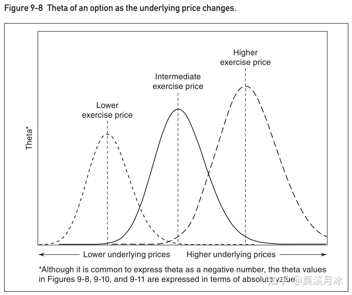 option volatility & pricing 第9章 风险度量2 - 知乎