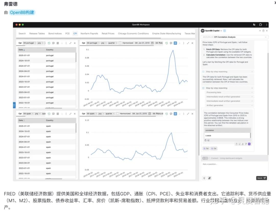 OpenBB：全球首个开源金融平台，Github狂揽4万Star - 知乎