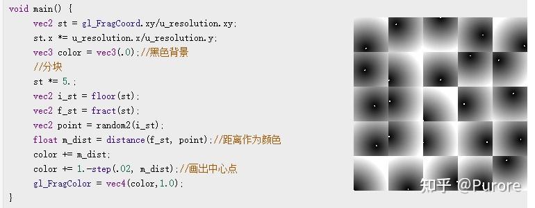 The Book of Shaders 浅析-Celluar Noise - 知乎