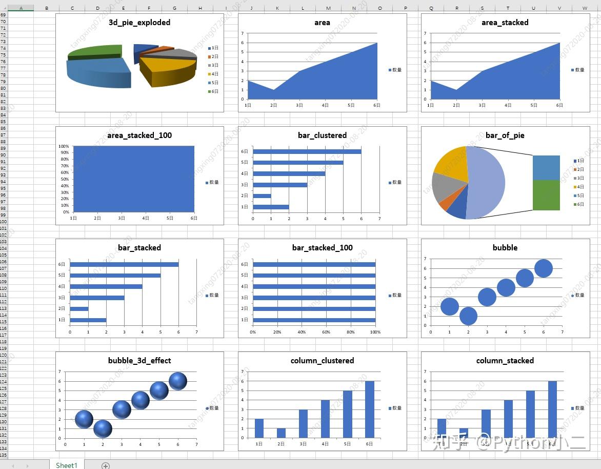 Python 自动化操作 Excel 看这一篇就够了 - 知乎