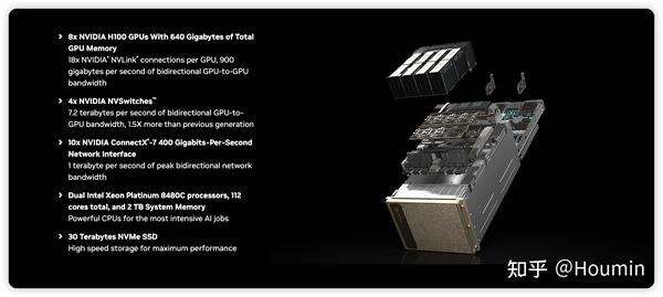 疯狂的 H100：现代 GPU 体系结构浅析，从算力焦虑开始聊起 - 知乎
