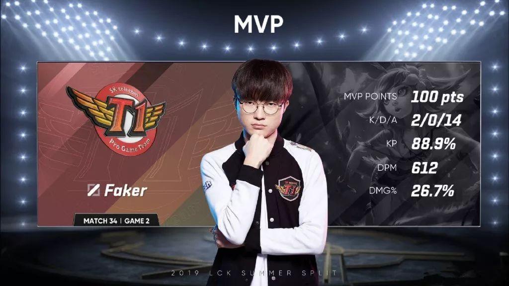 LOL人柱力盘点：教主EZ5杀抢龙大翻盘，Faker瑞兹不败金身勇夺冠 - 知乎