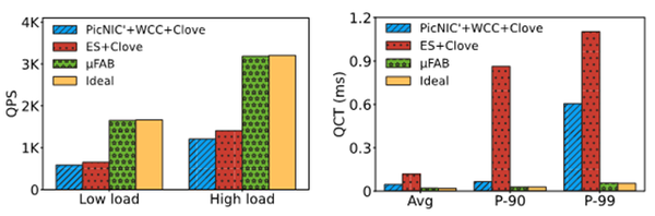 深度解读SIGCOMM 2022“可预期高性能网络”论文 - 知乎
