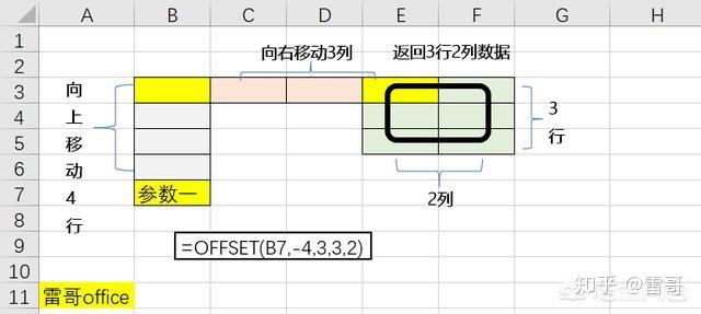 Offset函数使用大全 知乎