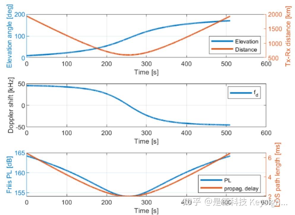 5G NTN测试经典问答（建议收藏！） - 知乎