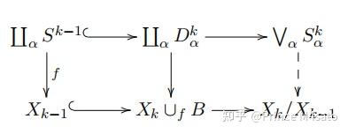 Pure Mathematics Research Algebraic topology(16) - 知乎
