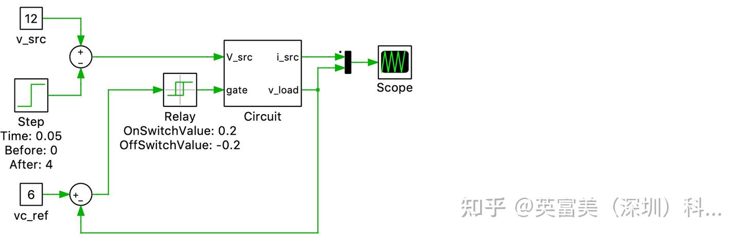 PLECS 教程 2：PLECS Blockset 简介（ 通过构建两个简单的电路开始学习PLECS Blockset） - 知乎