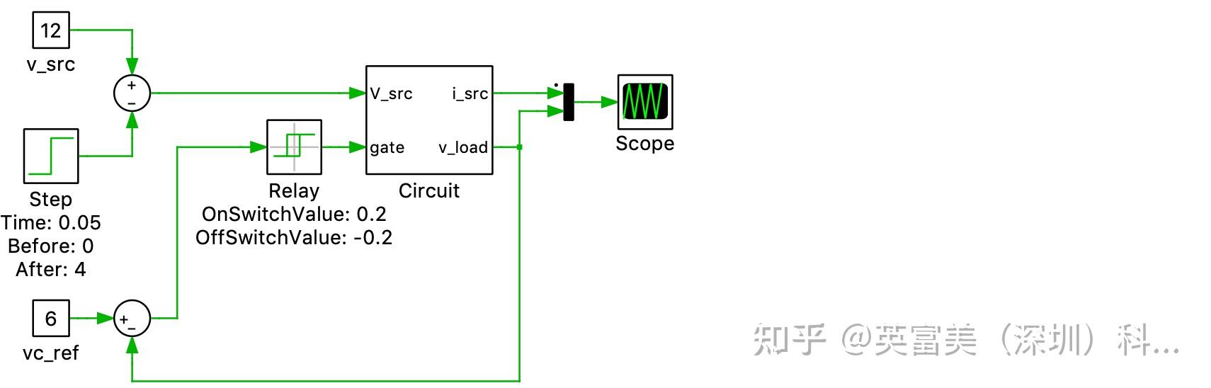 PLECS 教程 2：PLECS Blockset 简介（ 通过构建两个简单的电路开始学习PLECS Blockset） - 知乎
