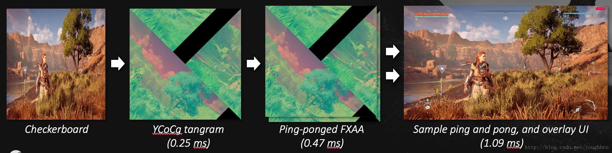 [siggraph17]decima engine的光照和AA技术 - 知乎