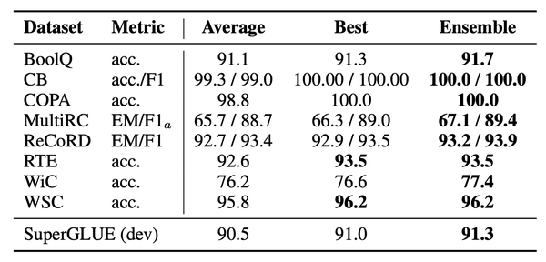 The Power of Scale for Parameter-Efﬁcient Prompt Tuning 论文笔记 - 知乎