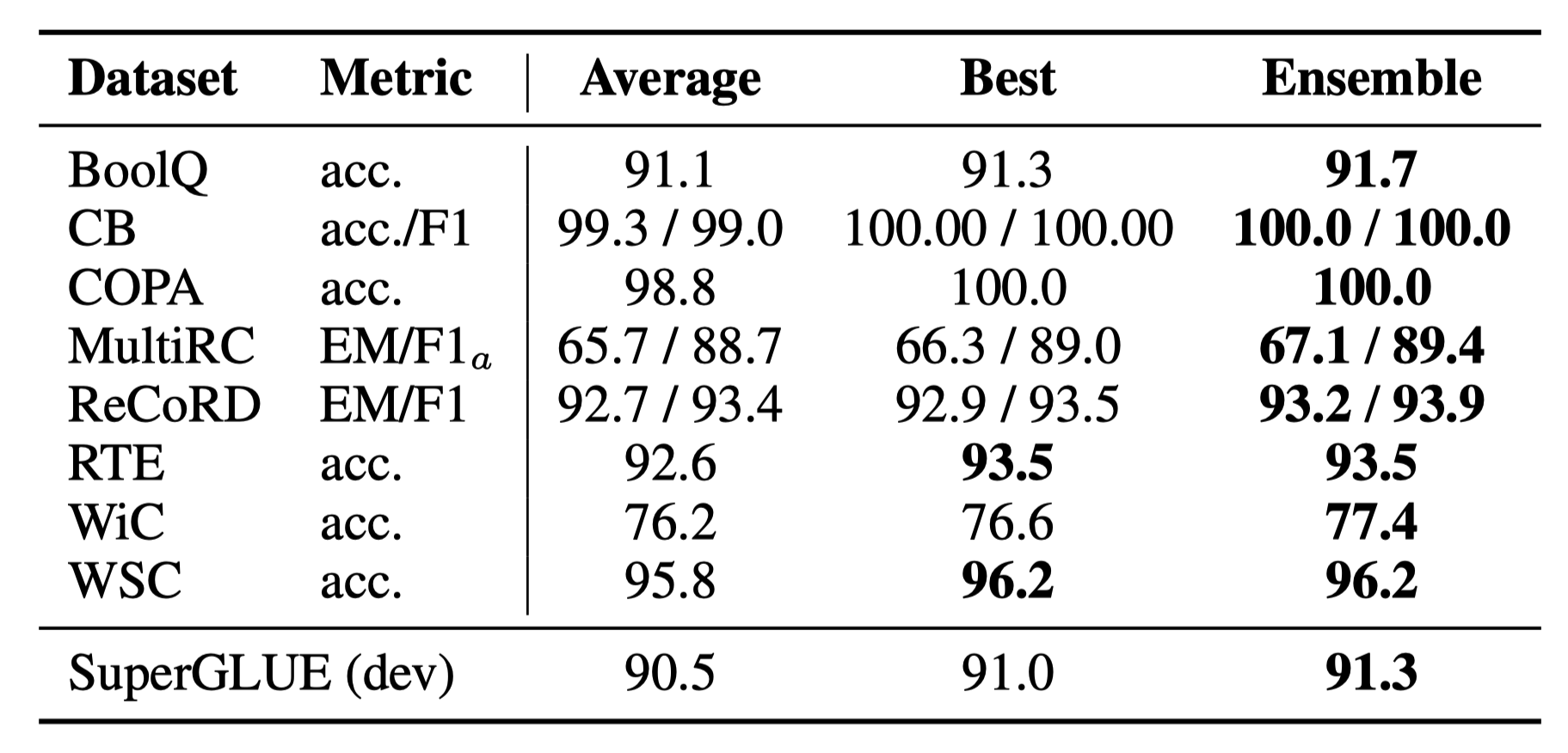 The Power of Scale for Parameter-Efﬁcient Prompt Tuning 论文笔记 - 知乎