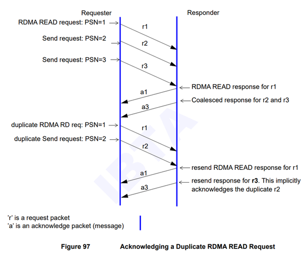 PCIe与RDMA ACKNAK的简单对比 - 知乎