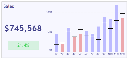 跟着工作簿学 Tableau（38）：解锁 20 种 KPI 可视化模板（上篇） - 知乎