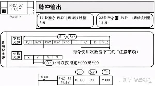 三菱入门必学知识点：脉冲输出指令 - 知乎