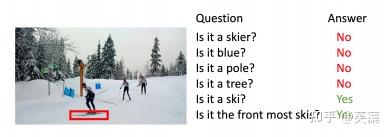 视觉对话 VilBERT-Guesser：Learning Better Visual Dialog Agents （2021） - 知乎