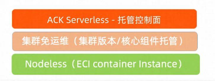 Hago 的 Spark on ACK 实践 - 知乎