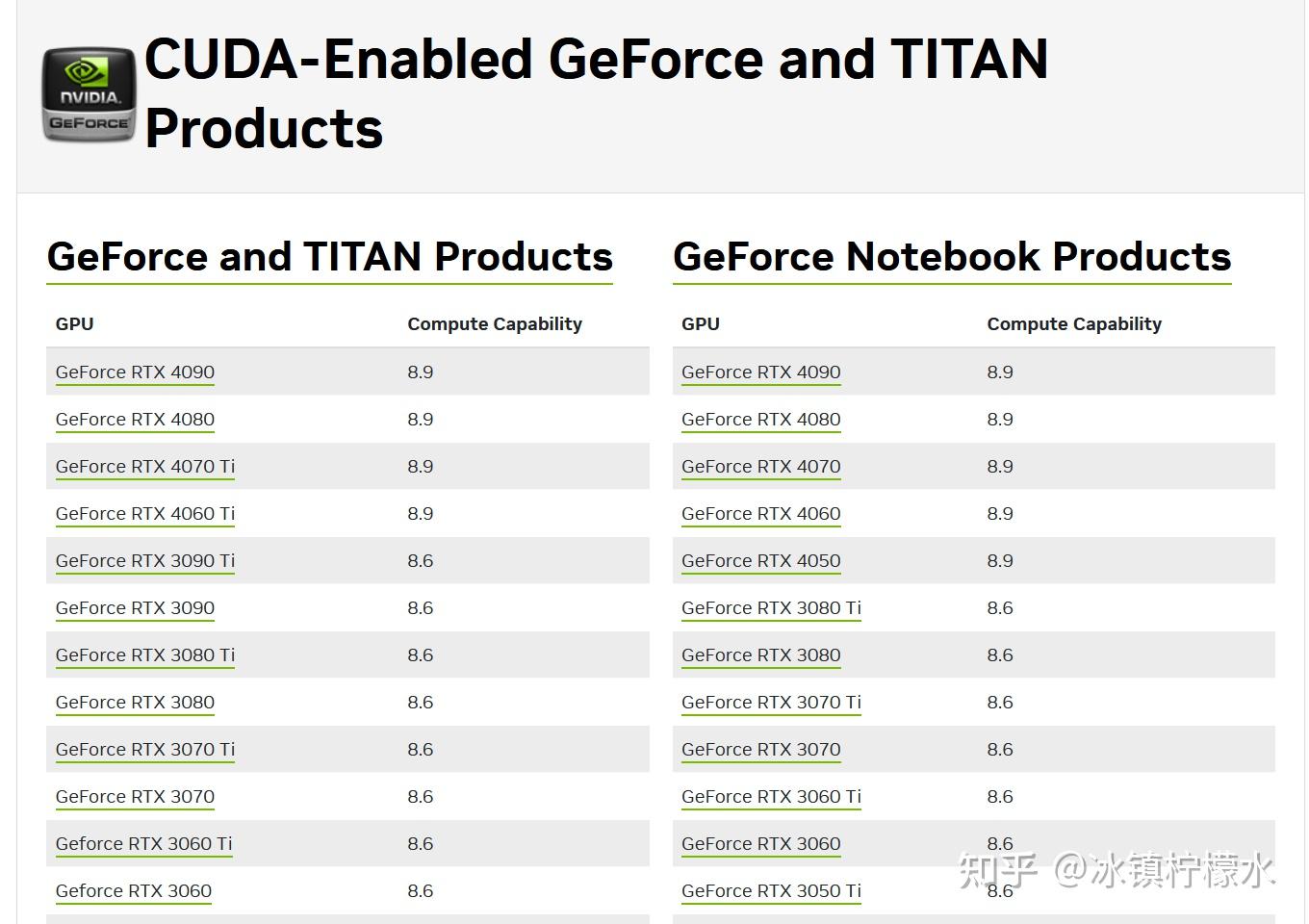 NVIDIA显卡的CUDA计算能力查看 - 知乎