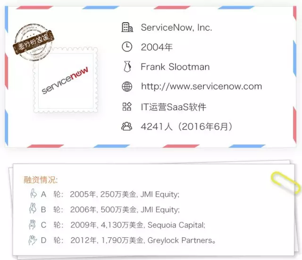 全球SaaS公司排名第三的ServiceNow，在中国为何没有模仿者？ | 爱分析调研 - 知乎