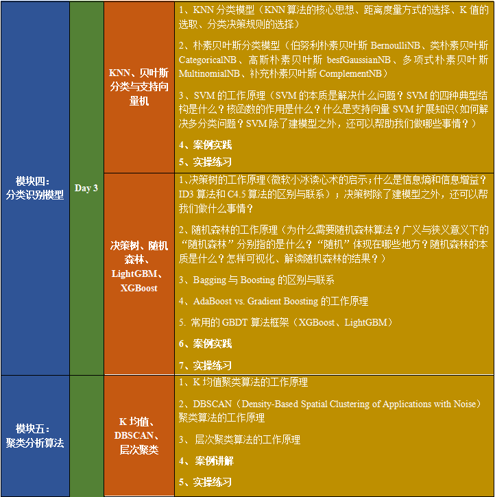 Python 数据挖掘与机器学习 知乎 8284