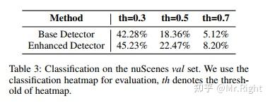 [论文阅读] BEVDepth: Acquisition of Reliable Depth for Multi-view 3D Object Detection - 知乎